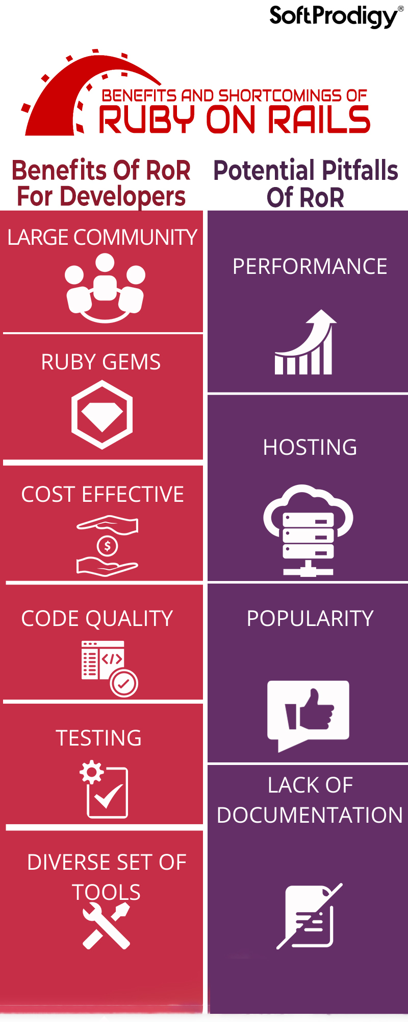 Ruby on Rails Development - Understanding the Benefits and the Pitfalls - SoftProdigy