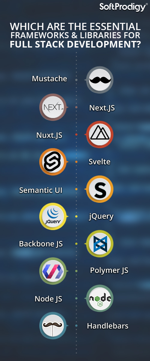 10 Important Frameworks and Libraries Every Full Stack Developer Should ...