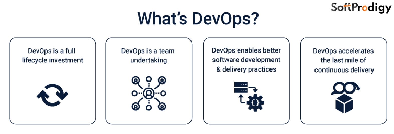 Ways to Ensure Software Development with DevOps