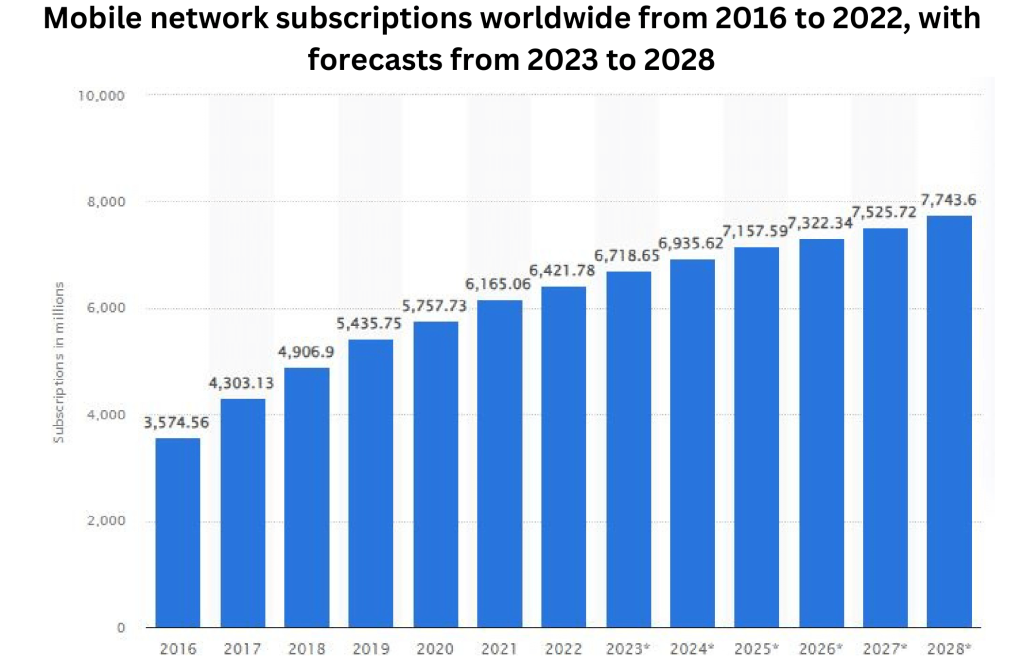 A Comprehensive Guide to Mobile App Development in 2025