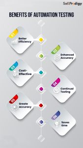 Ultimate Guide to Automation Testing Services