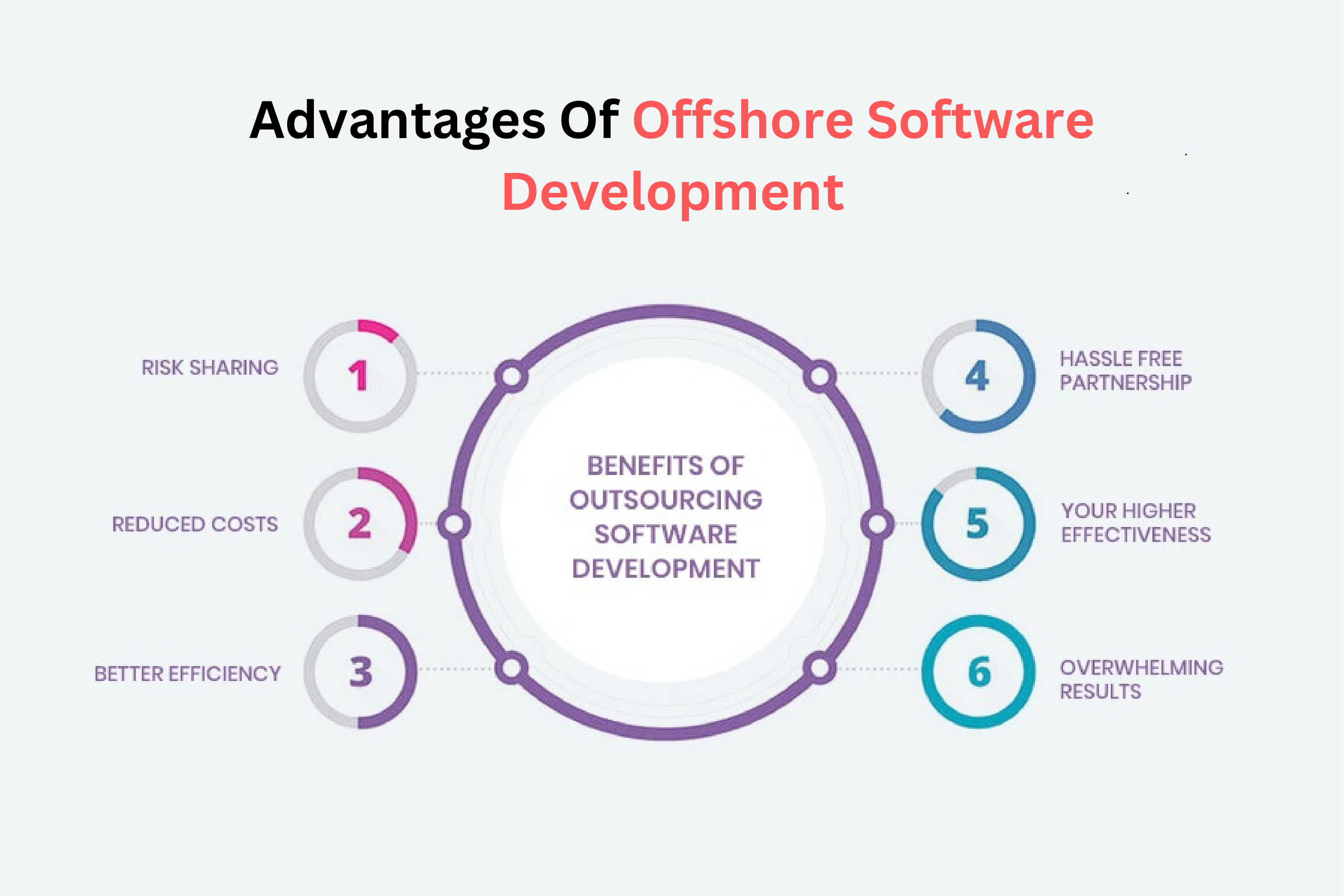Offshore Software Development Services Business Growth