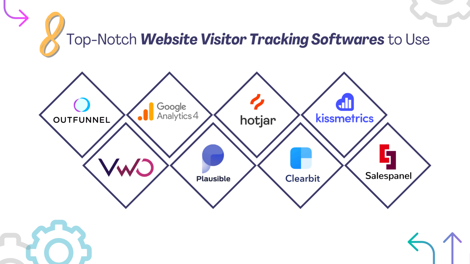 Discover the Finest Website Visitor Tracking Tools for 2024