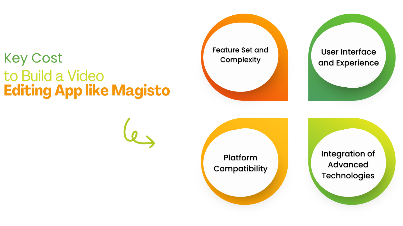 Cost to Build a Video Editing App like Magisto