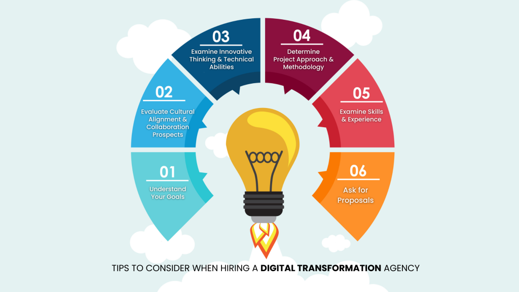 A Guide to Digital Transformation Agency and How to Hire One