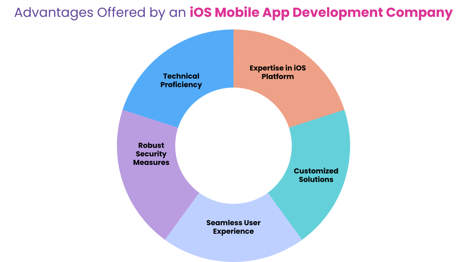 Benefits of Hiring an iOS Mobile App Development Company