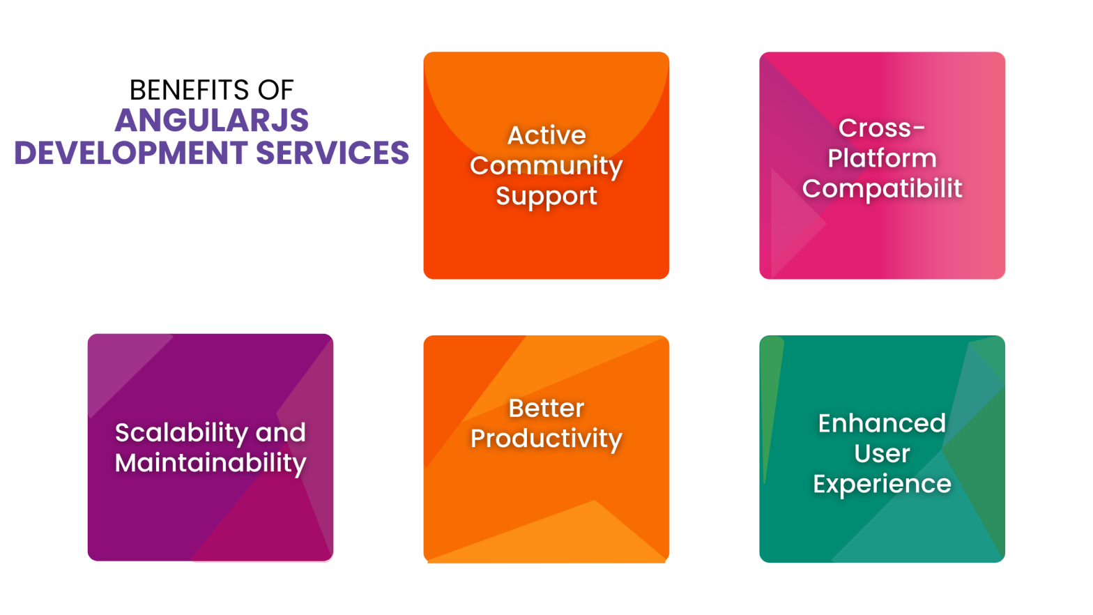 Everything about AngularJS Development Services