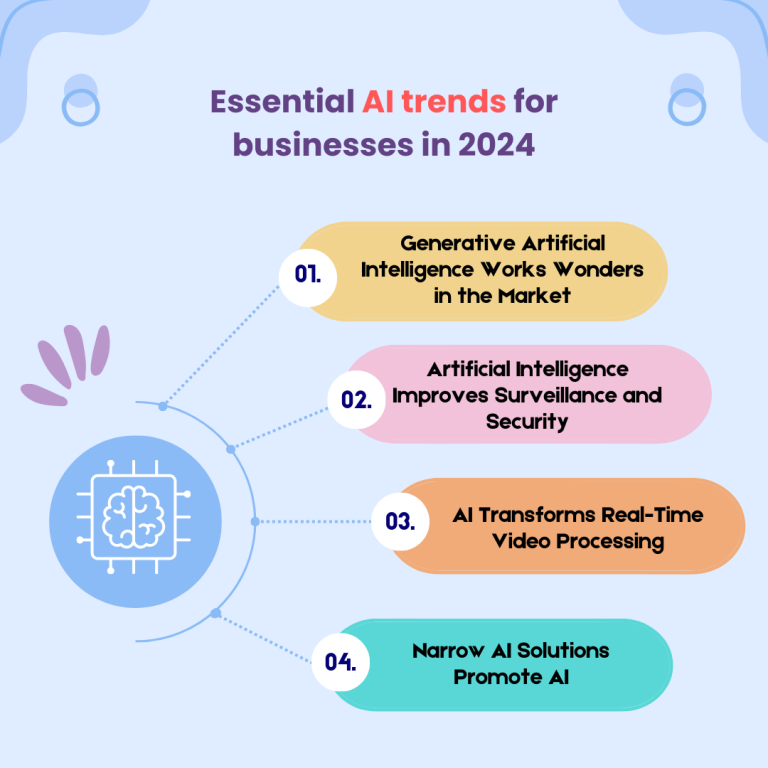 Artificial Intelligence Services Trends for Businesses in 2025