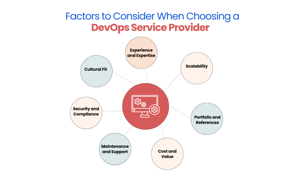 A Guide on Selecting a DevOps Service Provider Company in 2024