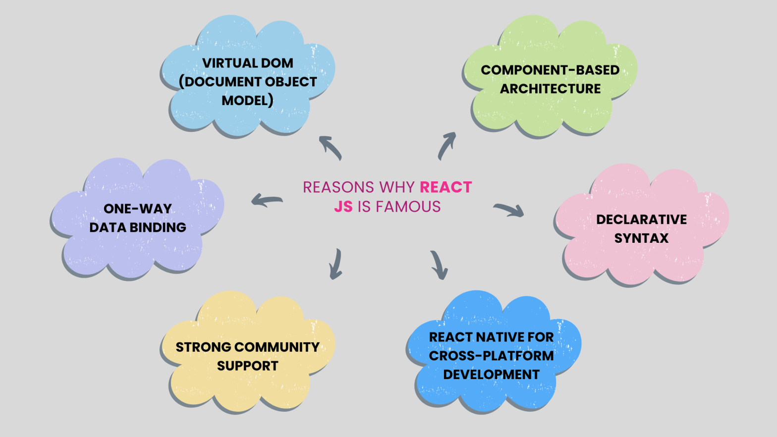 Top Reasons to Select React JS App Development Services