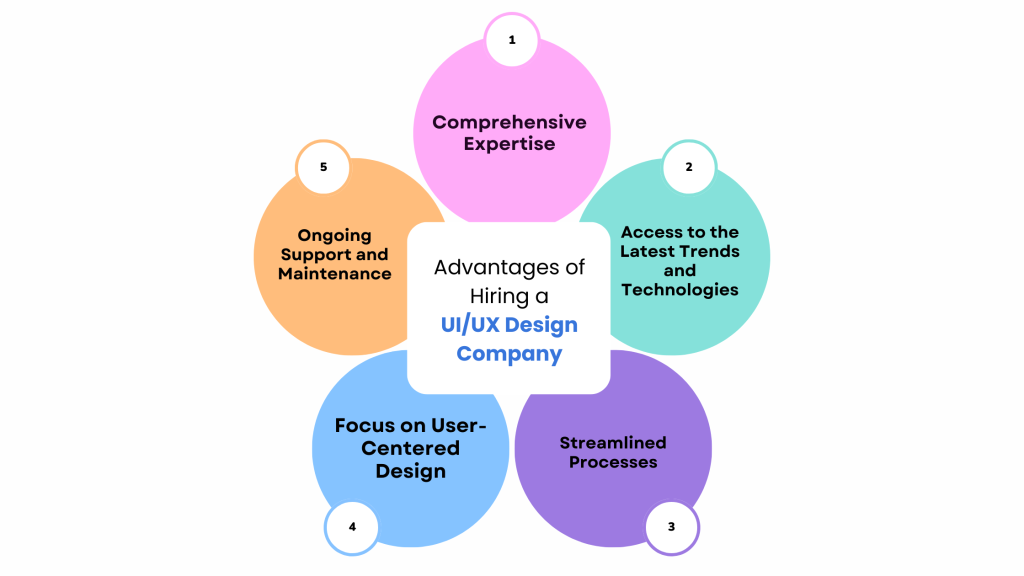 Hiring a UI/UX Design Company: Is It a Worthwhile Investment?
