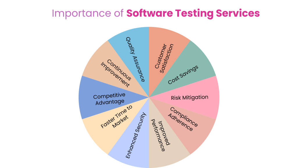 Choosing the Right Software Testing Services Company