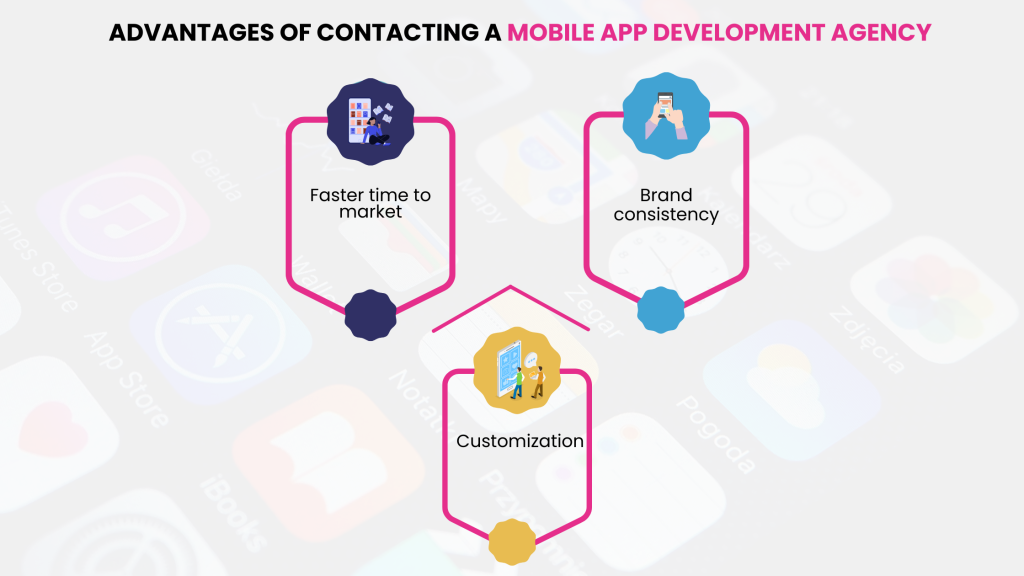 Hire Mobile App Development Agency for Your Business