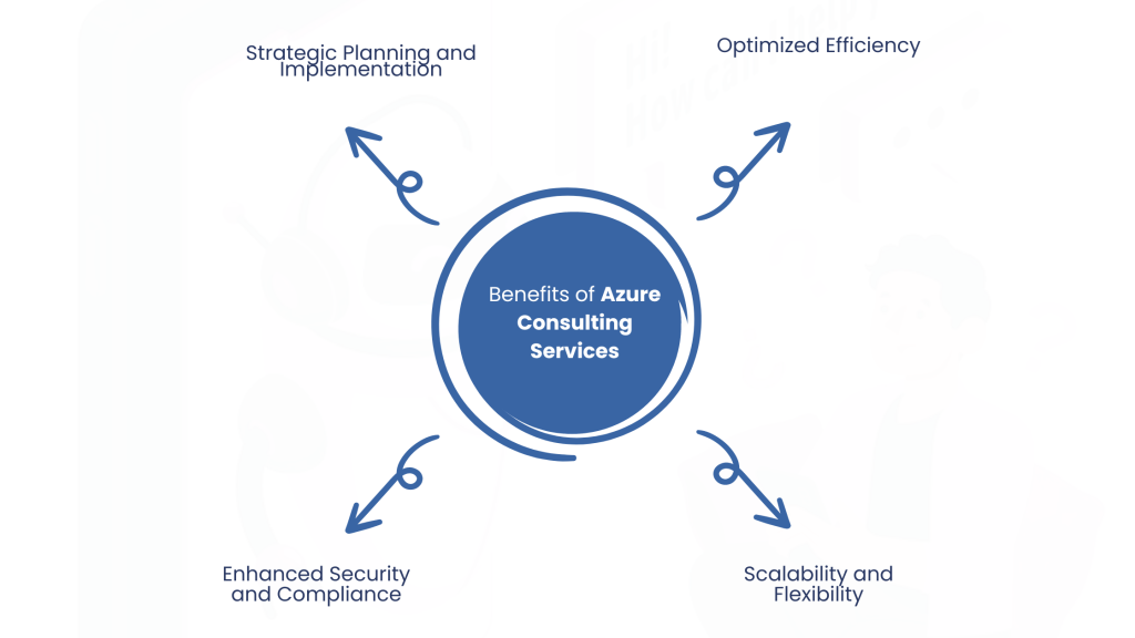 Boost Your Business with Expert Azure Consulting Services
