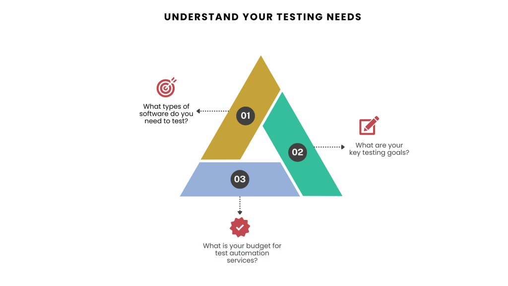 How To Choose The Best Software Test Automation Services
