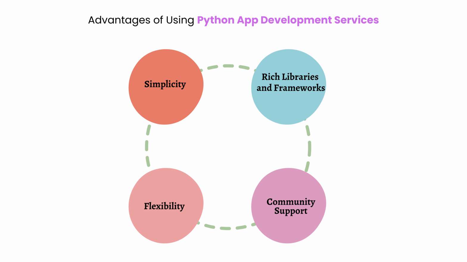 Python App Development Services for Smart EV Navigation Systems