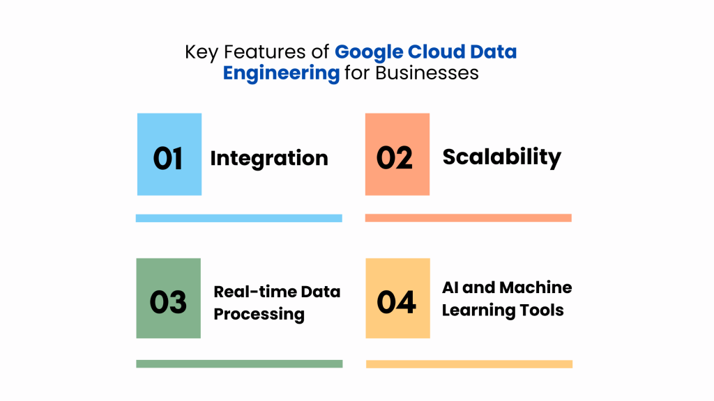 Google Cloud Data Engineering for Efficient Inventory Management