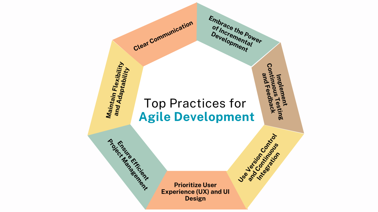 Agile Best Practices for a React Native Development Company