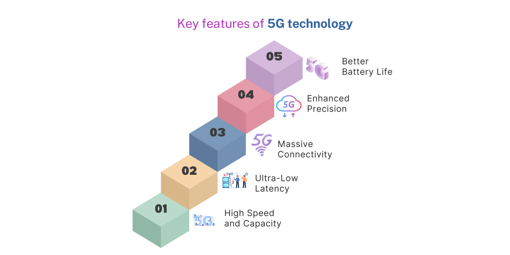 The Rise of 5G in Android App Development: A Complete Guide