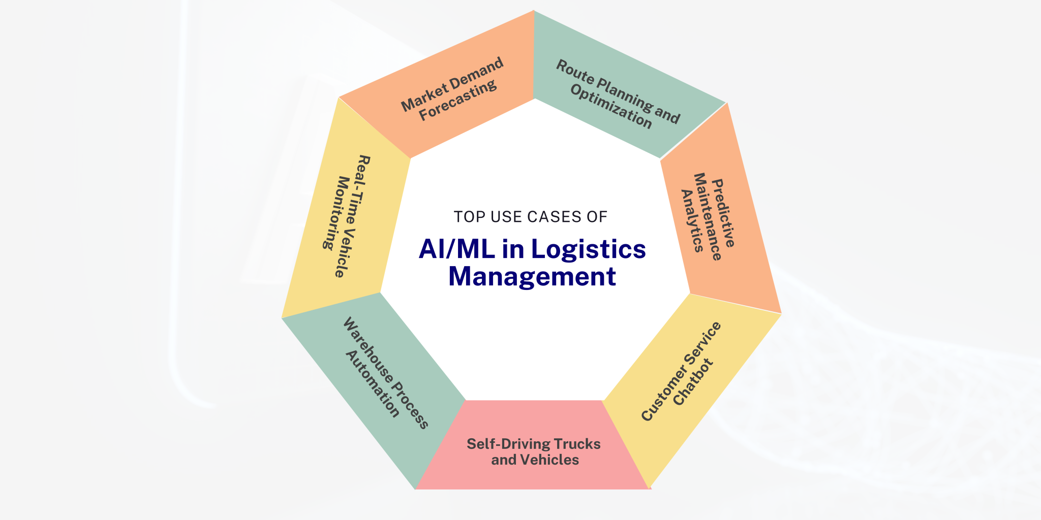 7 Ways AI/ML Development Services Can Transform Logistic