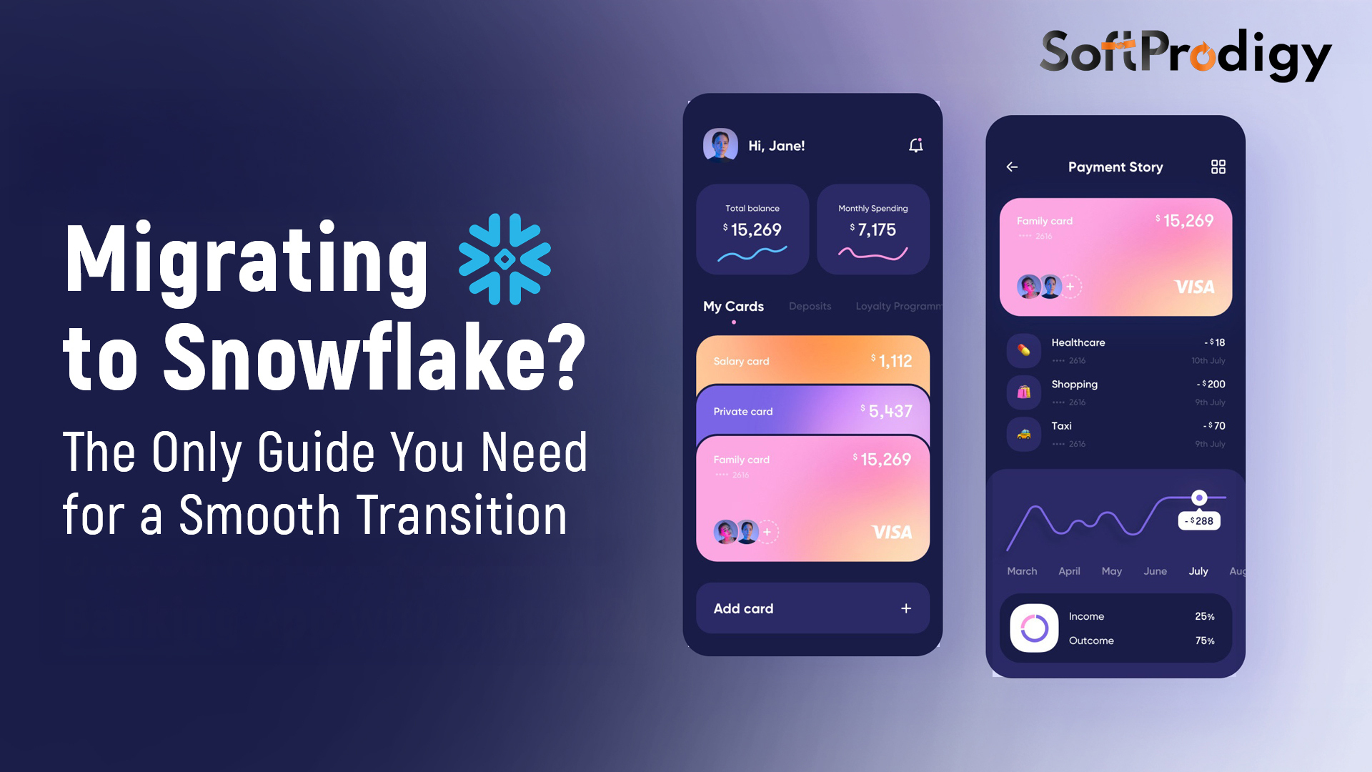 Secure Software Development Life Cycle Navigate Your Way To Security Softprodigy