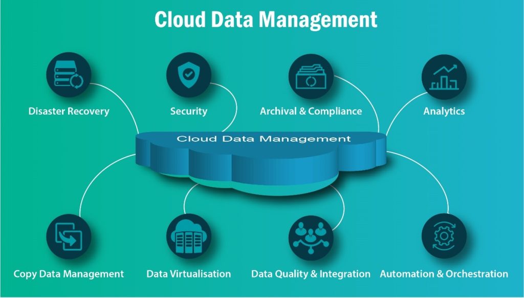 5 Strategies to Optimize your Cloud Data Management Services