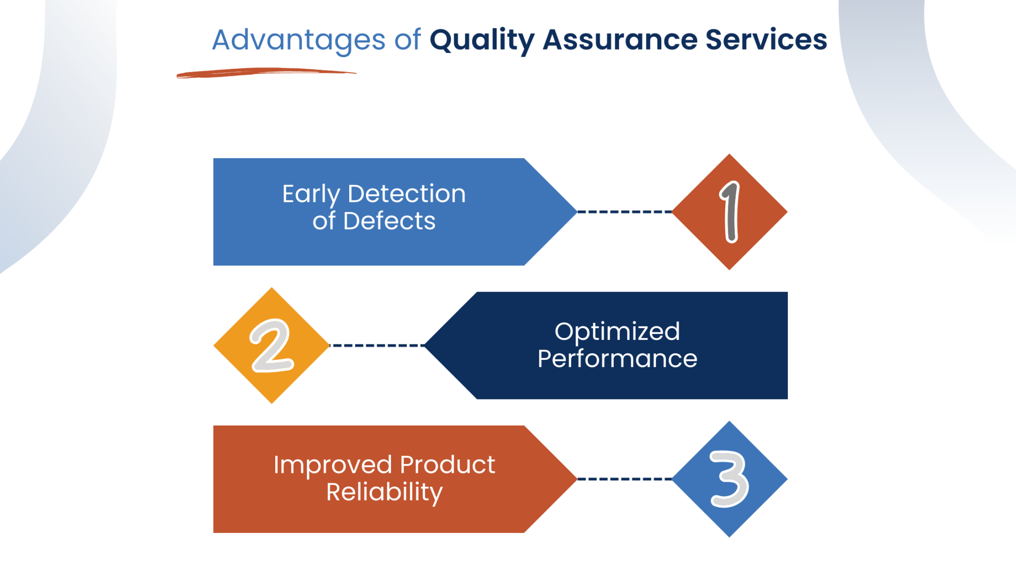 Everything About Quality Assurance Services - SoftProdigy