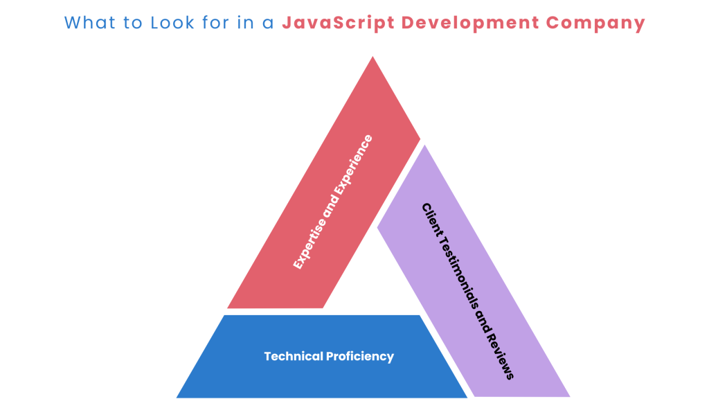 Everything About Javascript Development Company