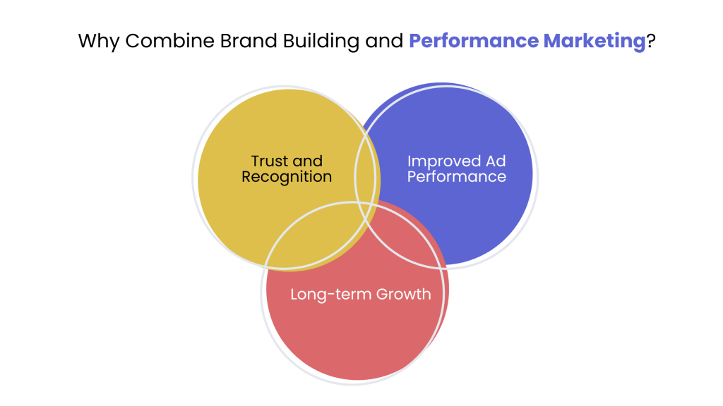 Enhancing Brand Impact Through Performance Marketing Agency