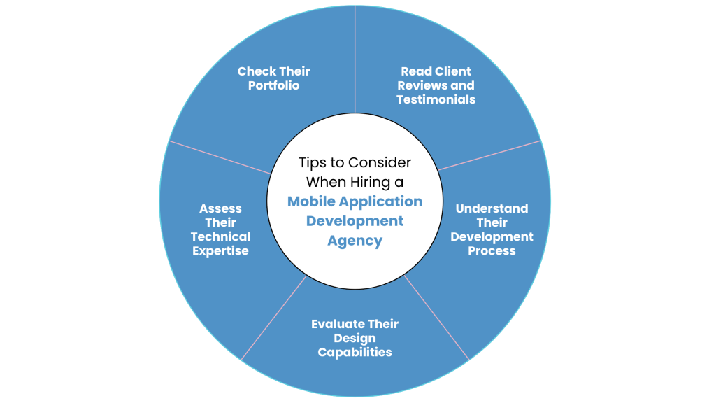 Why Your Business Desperately Needs Mobile App Dev Agency