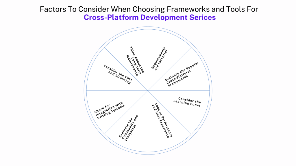 Choosing the Best Tools for Cross-Platform Development Services