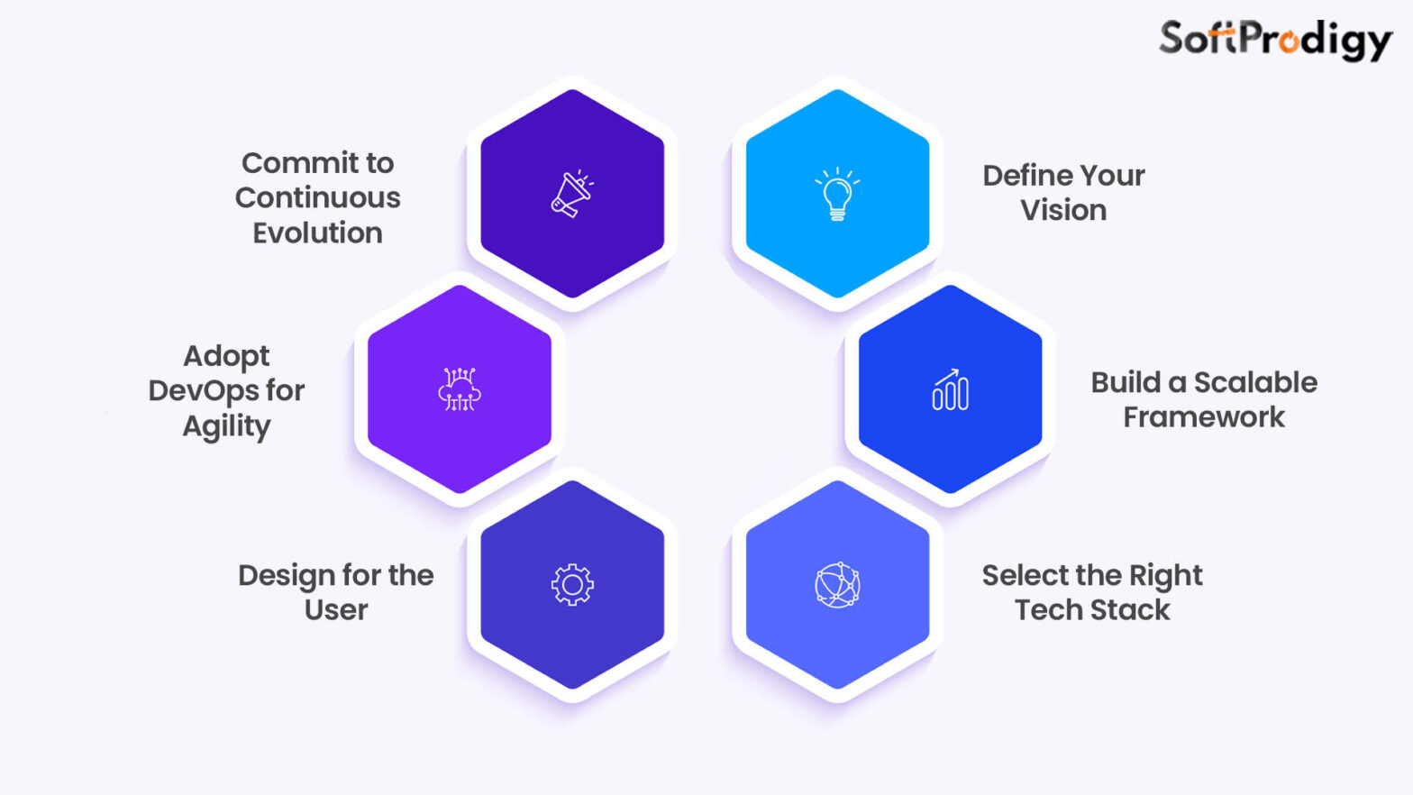 Digital Product Engineering Services Guide : Growth Tips