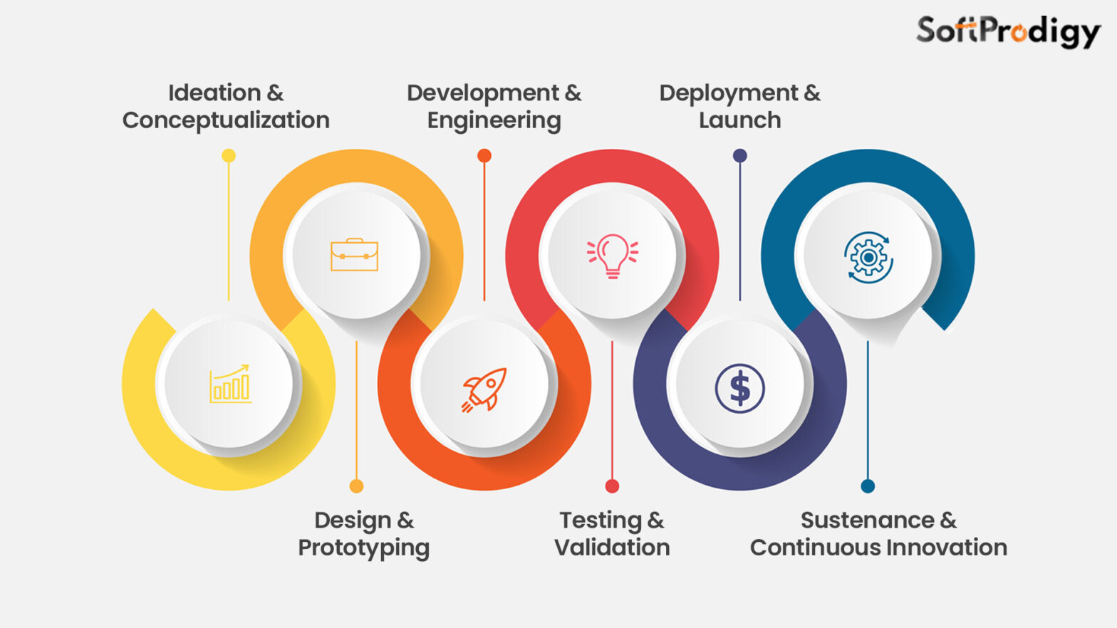 Digital Product Engineering Services Guide : Growth Tips