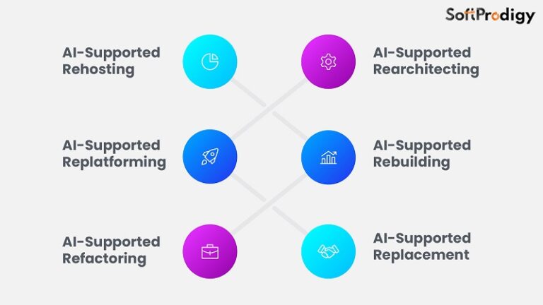 Legacy App Modernization: AI Automation Slashes Costs & Time